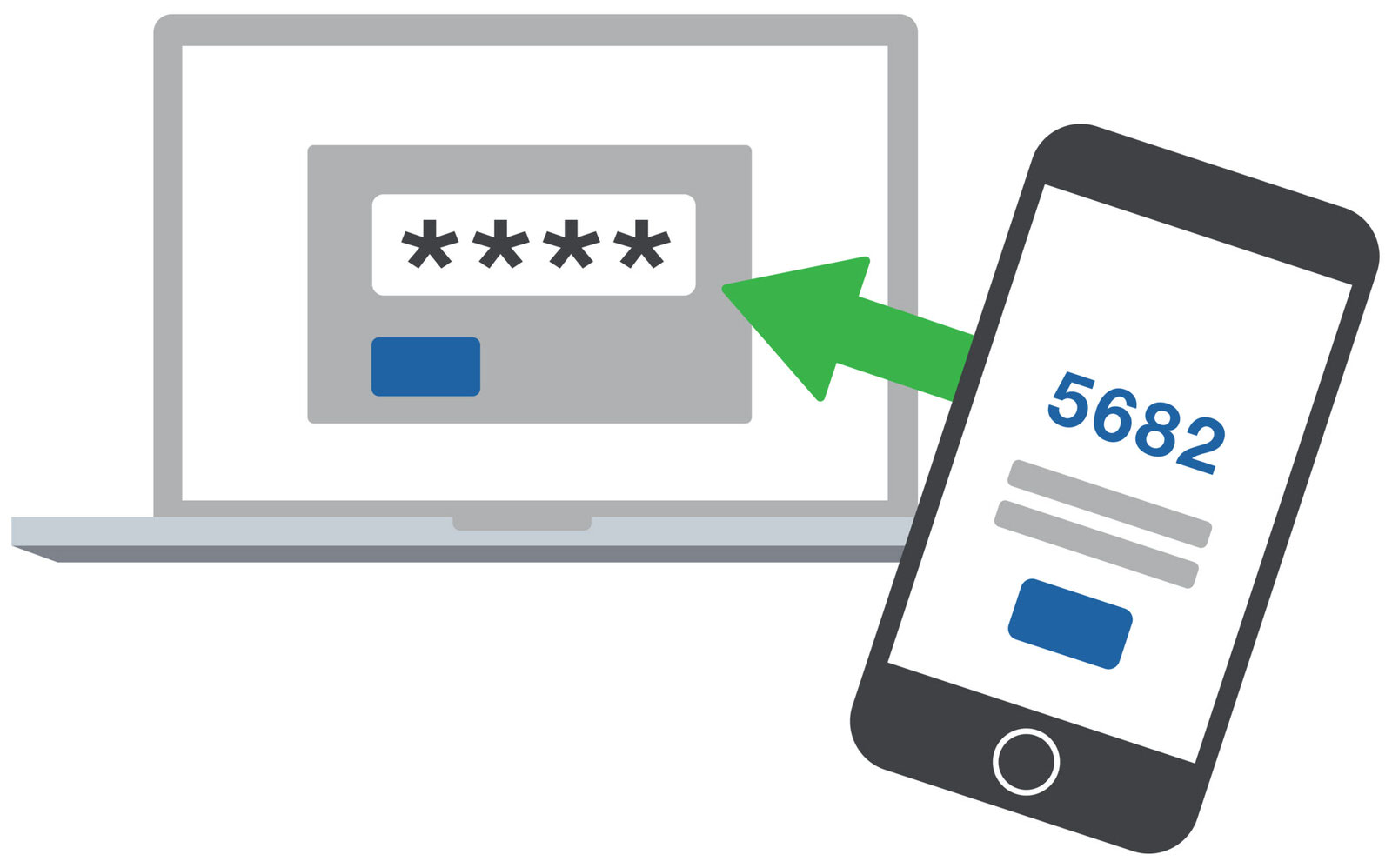 Two-Factor Authentication | tom's cyber lab